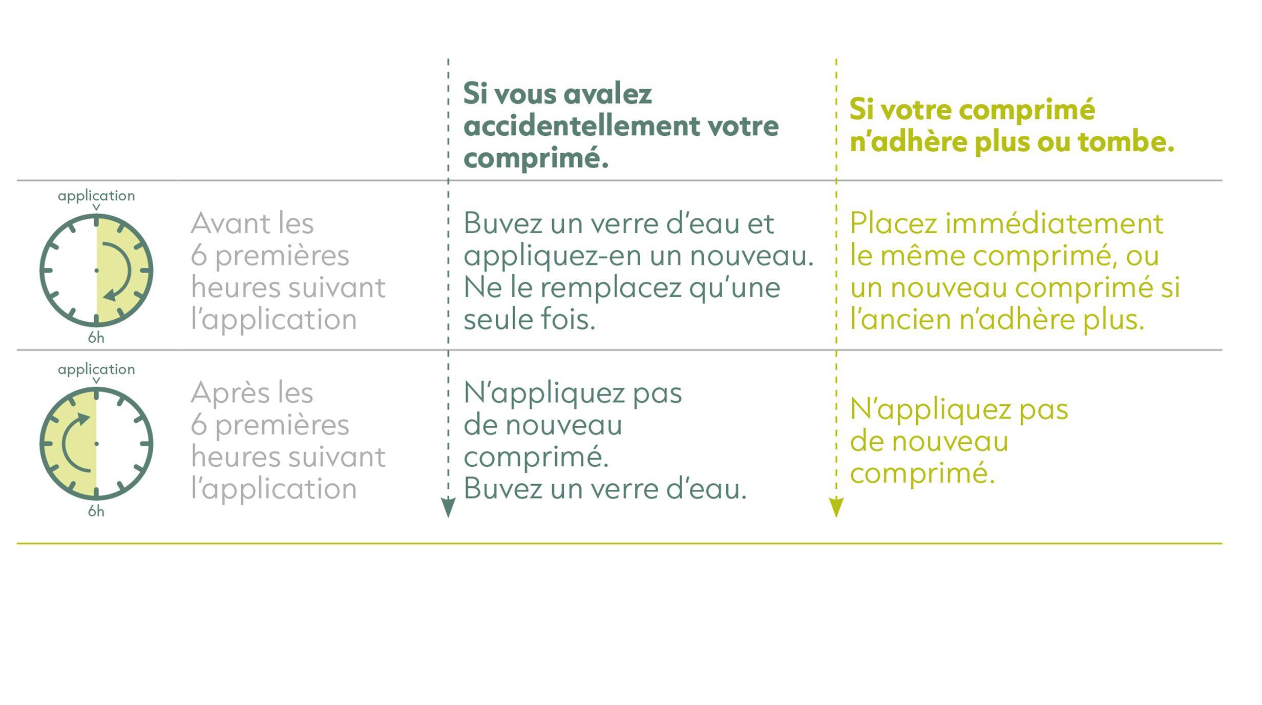 Traitement des boutons de fièvre | Virpax